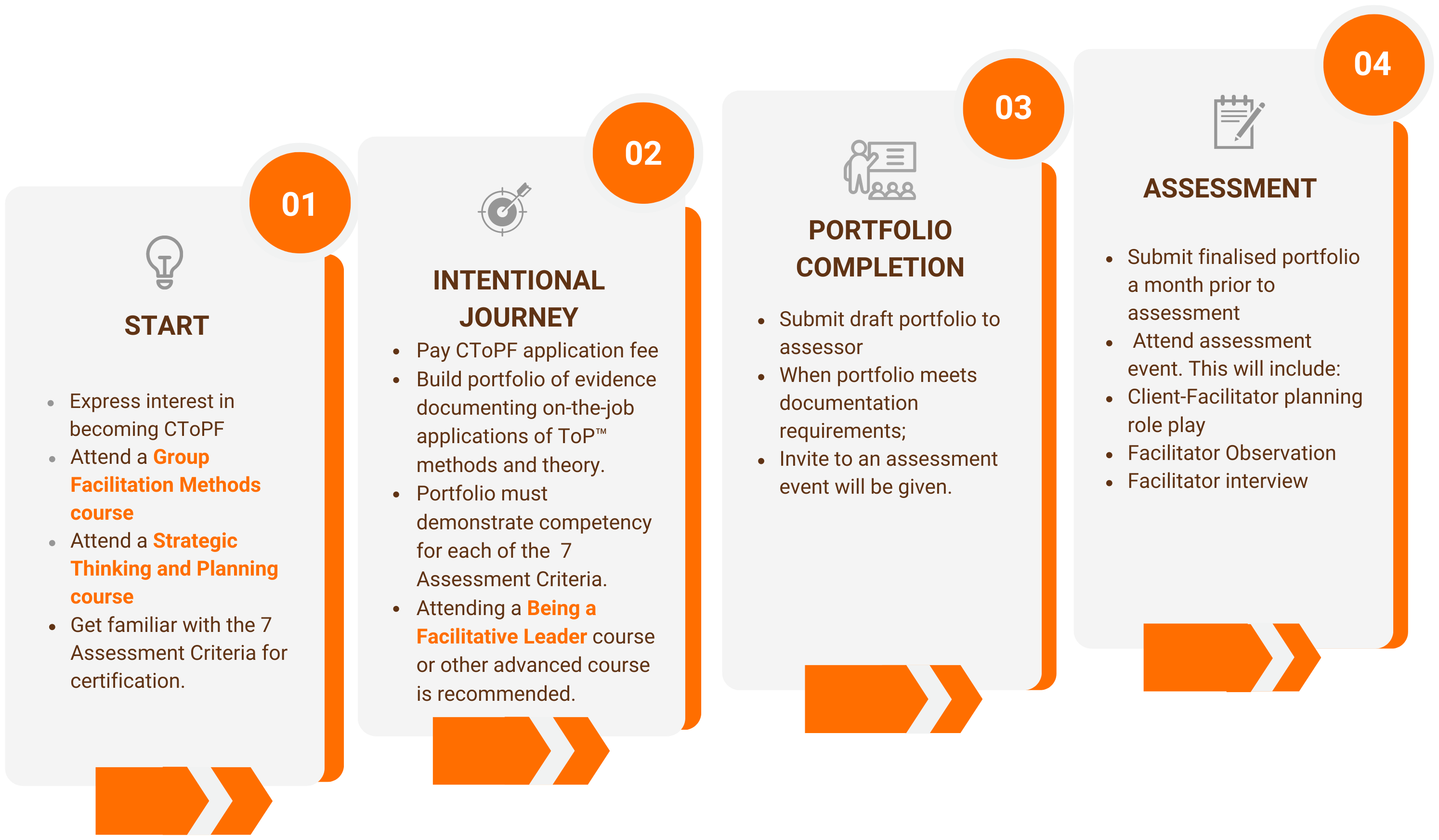 Facilitation Skills | Participatory Techniques